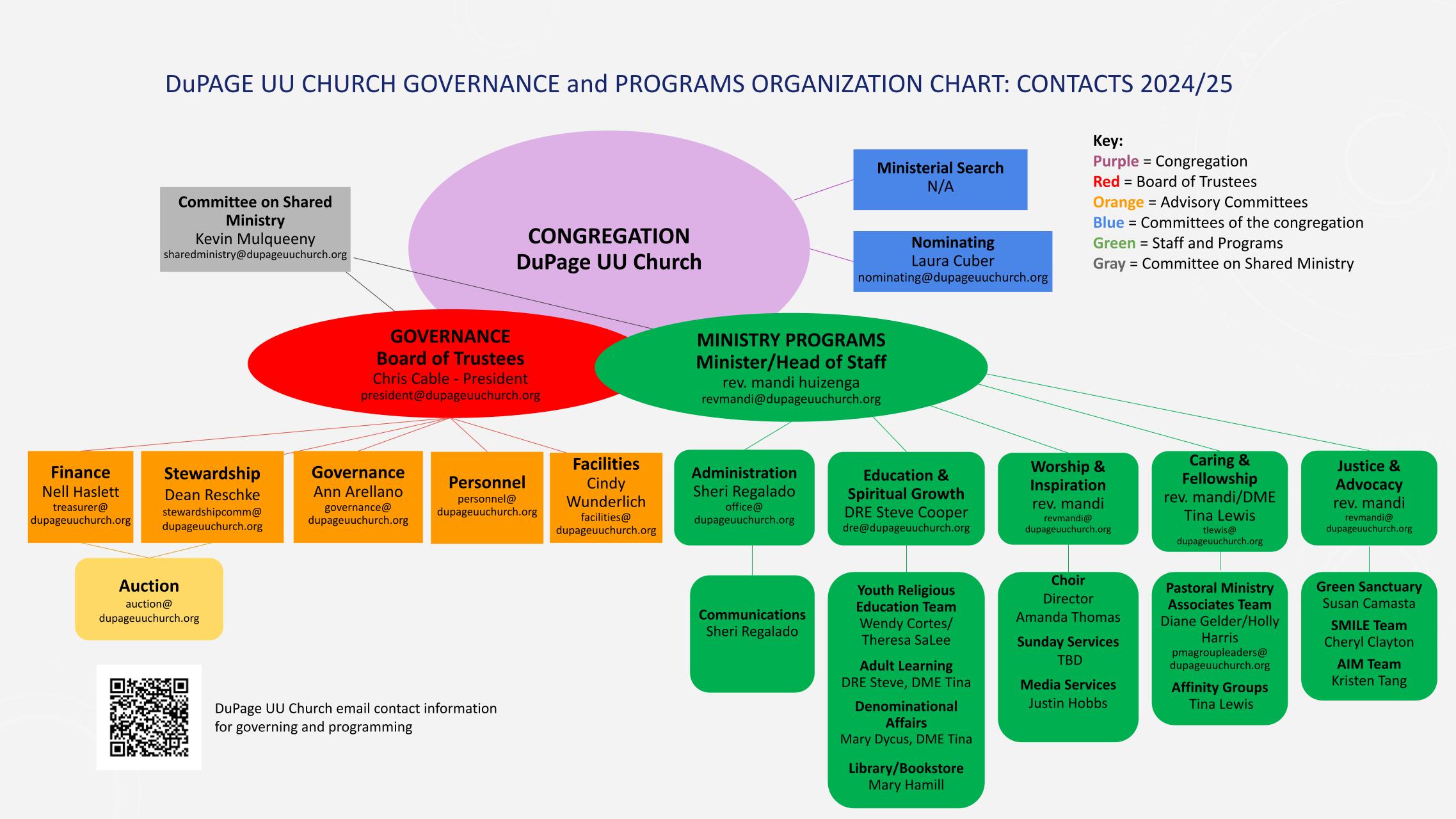 Structure - DuPage Unitarian Universalist Church